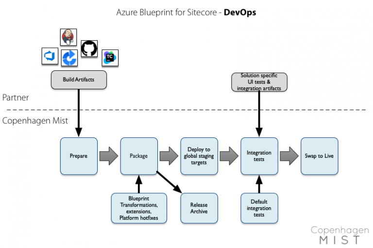 SUGCON announcement – A blueprint for the enterprise – CPHMist